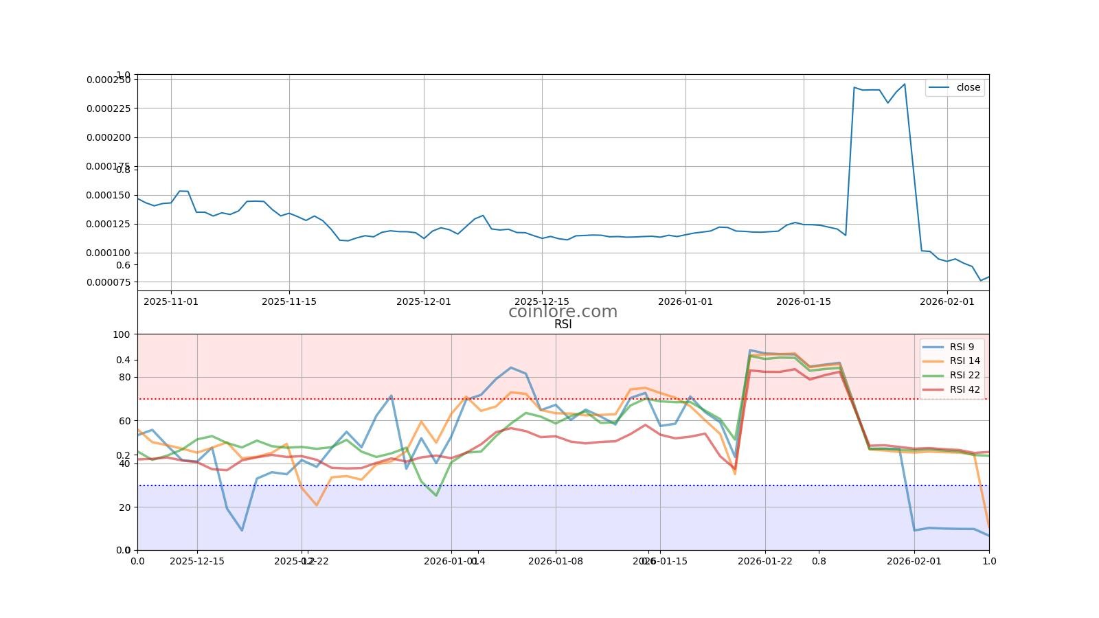 Morpheus Labs RSI indicator