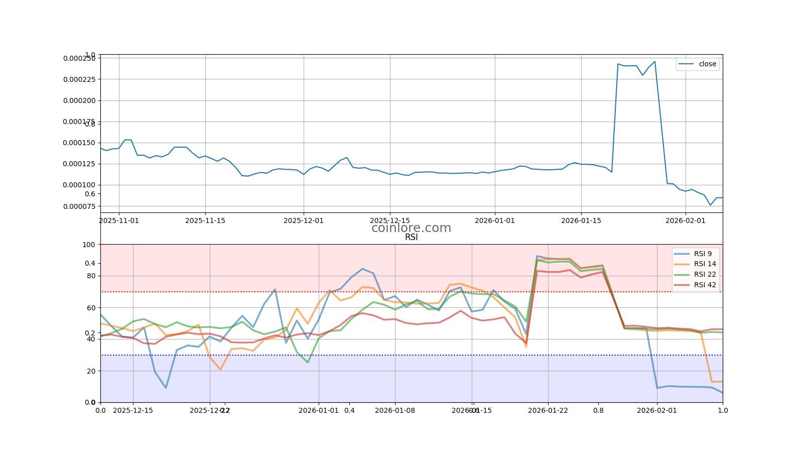Morpheus Labs RSI indicator