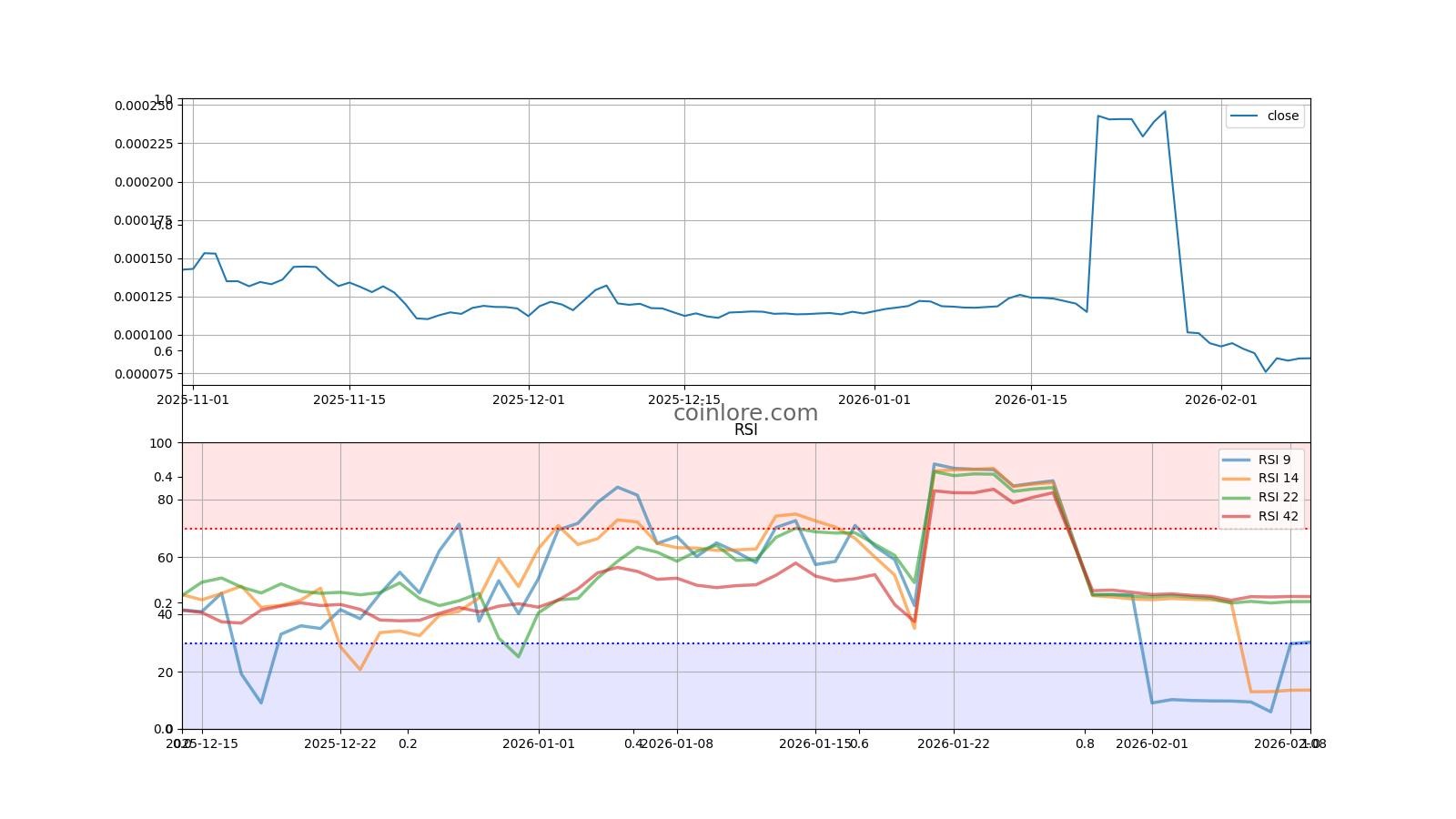 Morpheus Labs RSI indicator