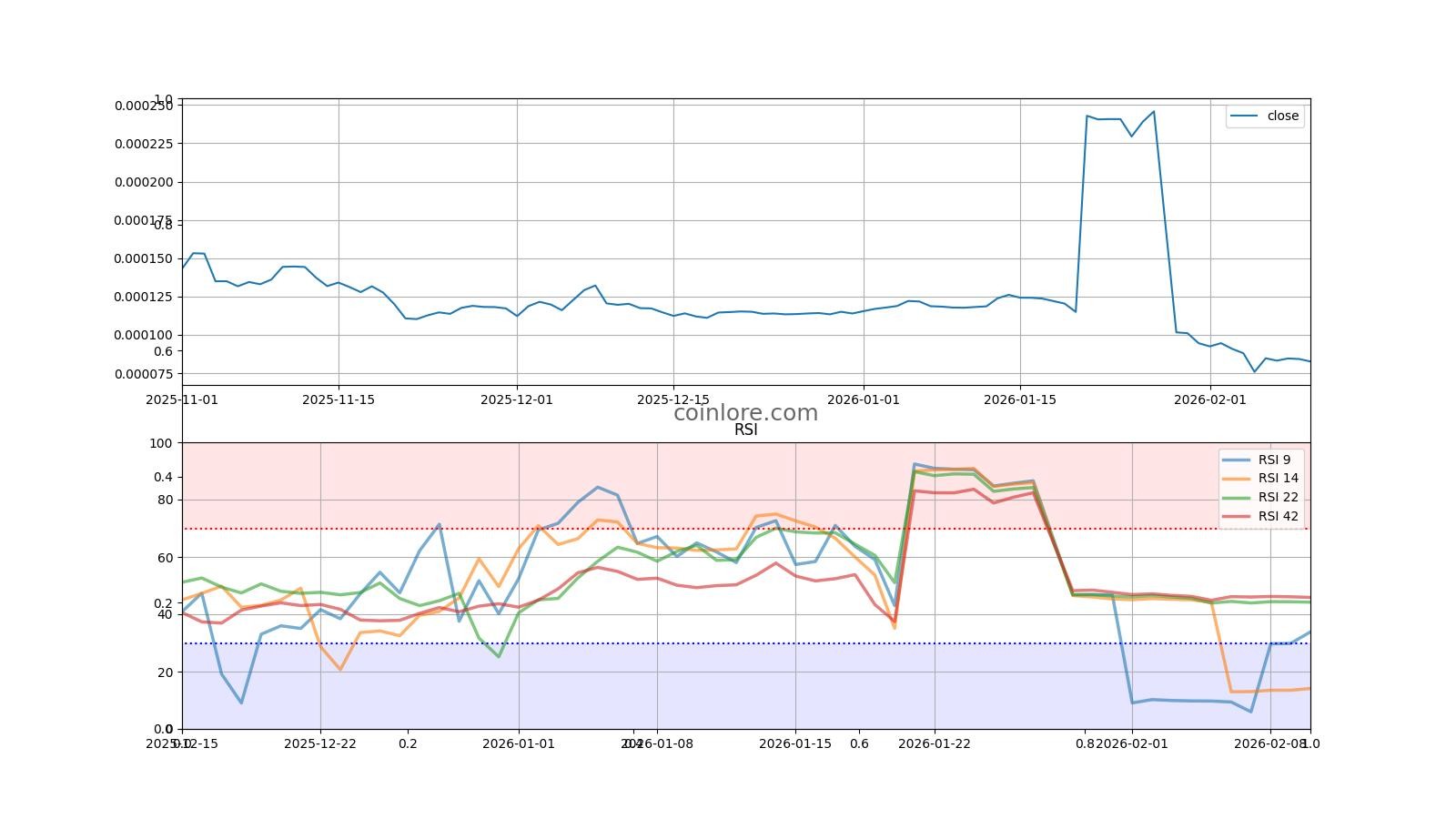 Morpheus Labs RSI indicator