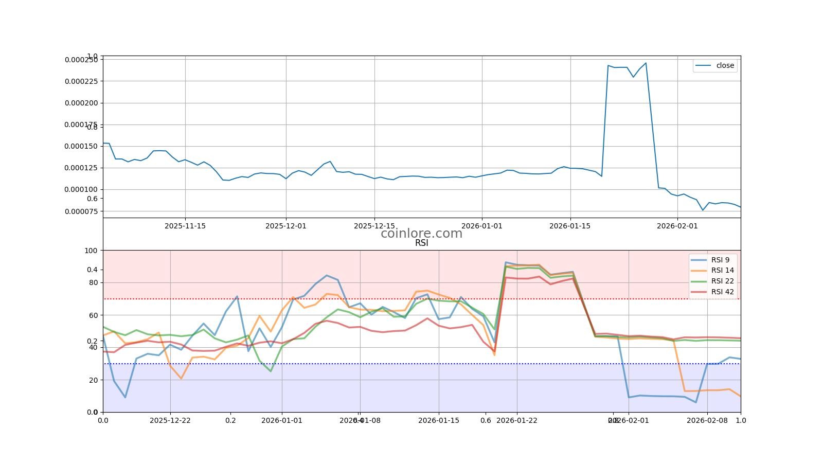 Morpheus Labs RSI indicator