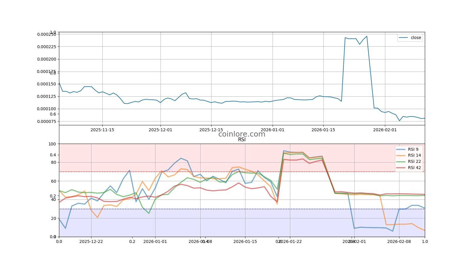 Morpheus Labs RSI indicator