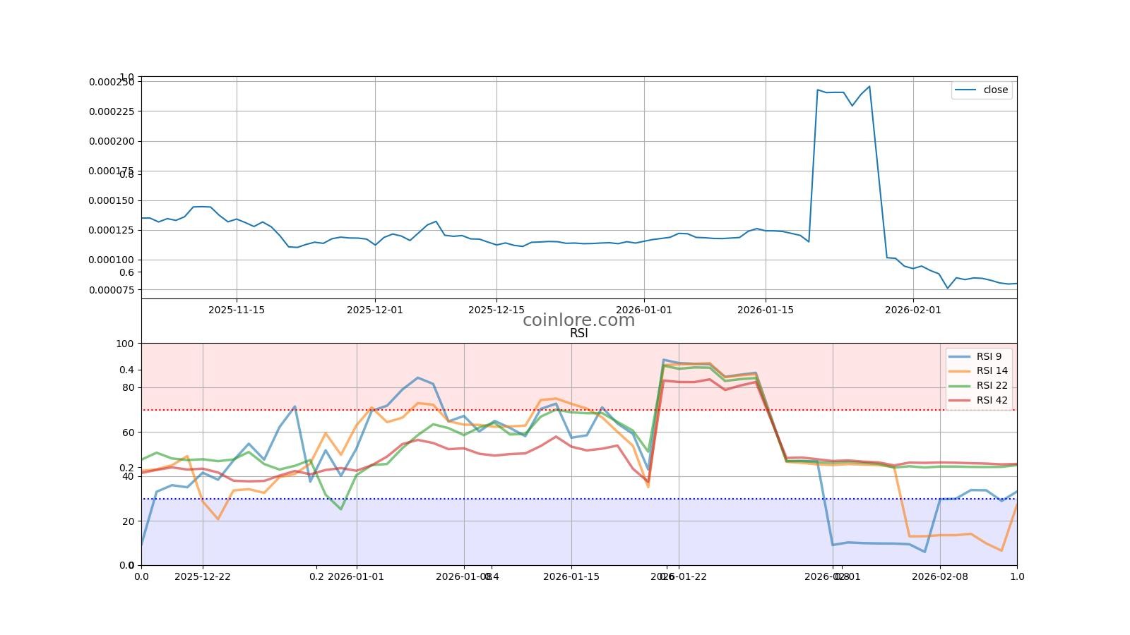 Morpheus Labs RSI indicator