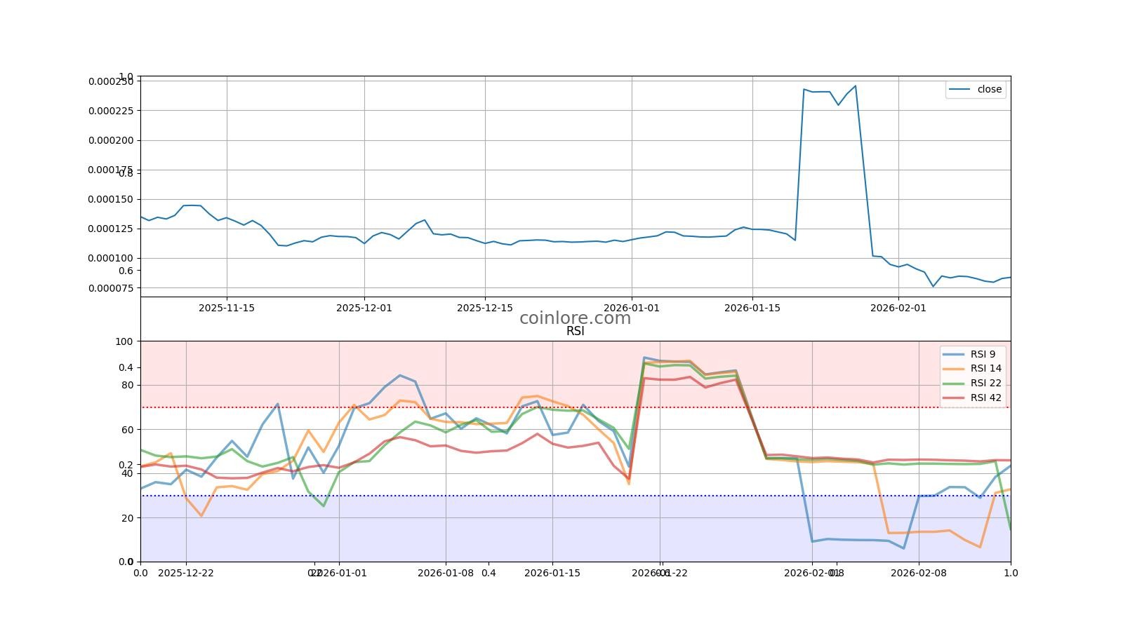 Morpheus Labs RSI indicator
