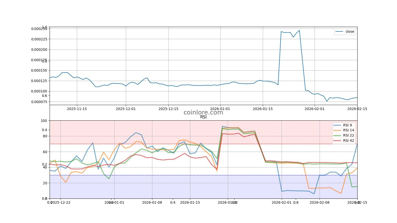 Morpheus Labs RSI indicator