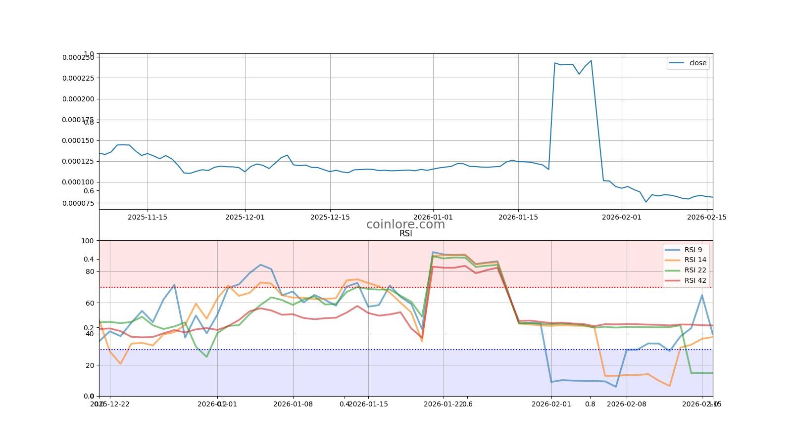 Morpheus Labs RSI indicator