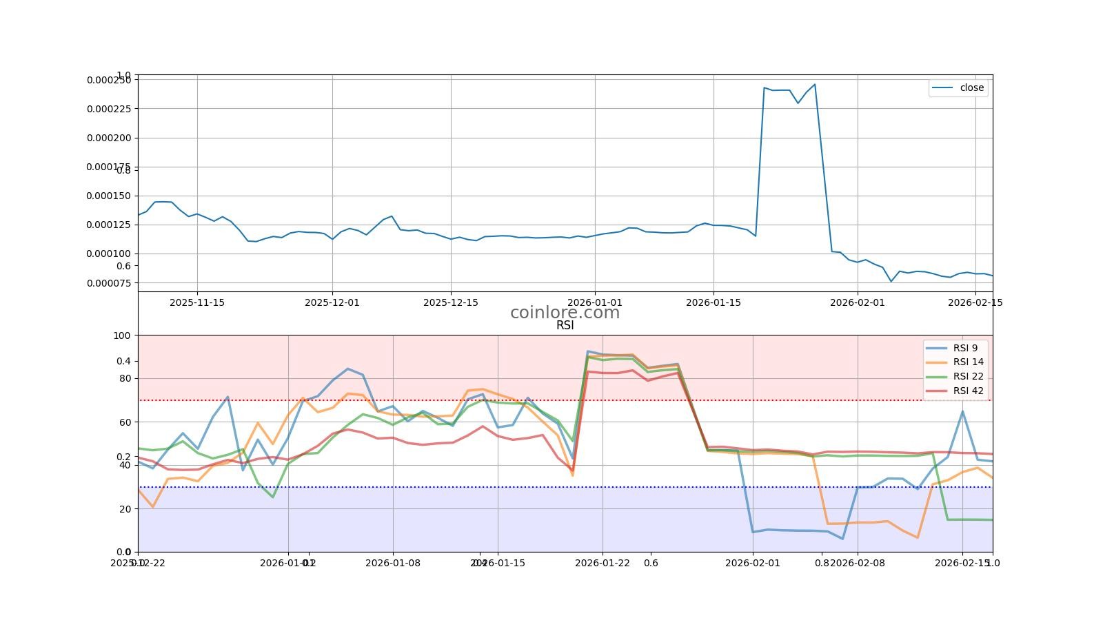 Morpheus Labs RSI indicator