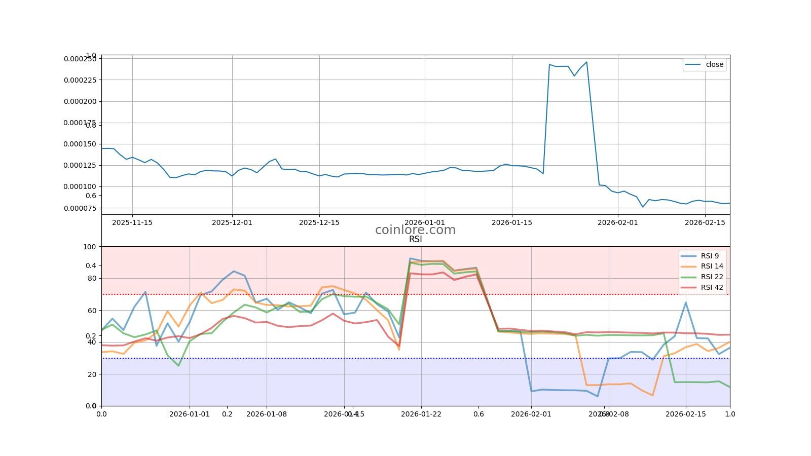 Morpheus Labs RSI indicator