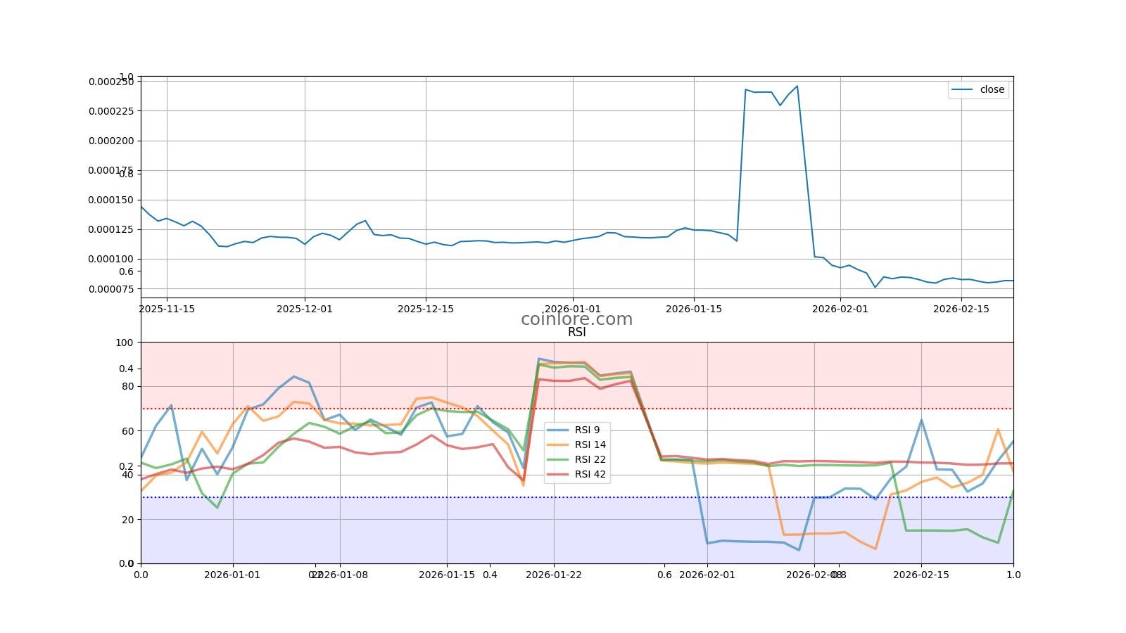Morpheus Labs RSI indicator