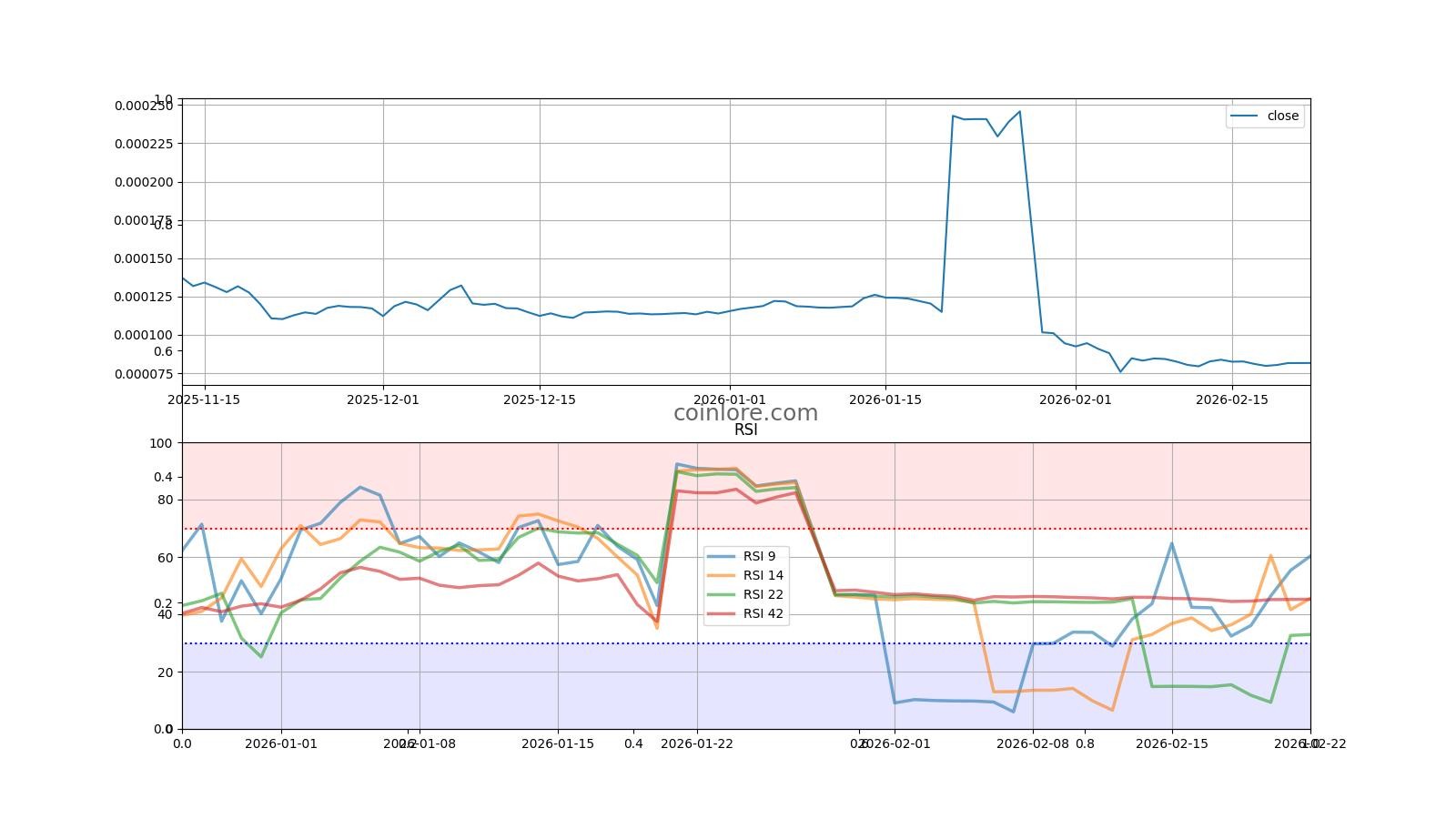 Morpheus Labs RSI indicator