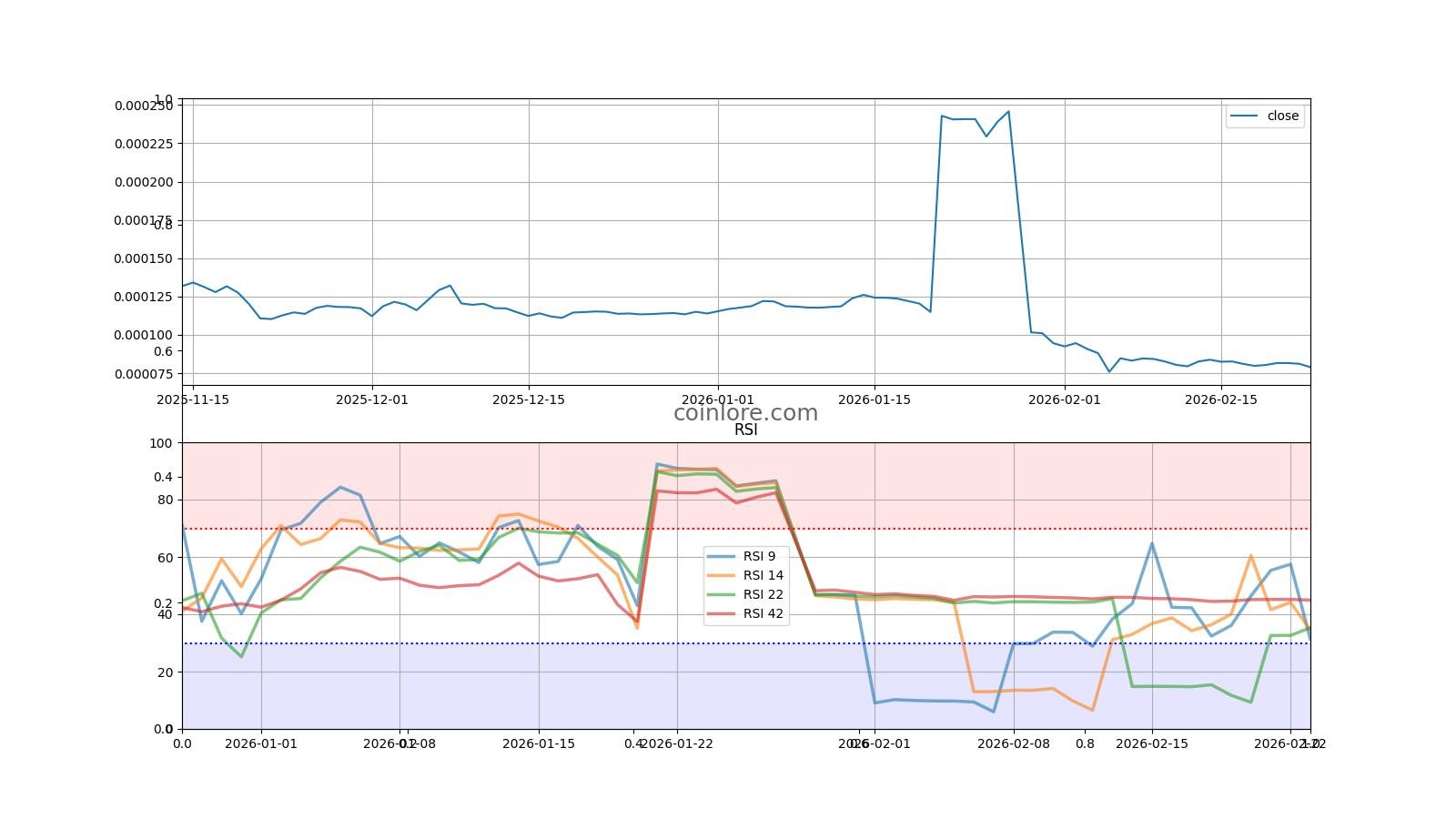Morpheus Labs RSI indicator