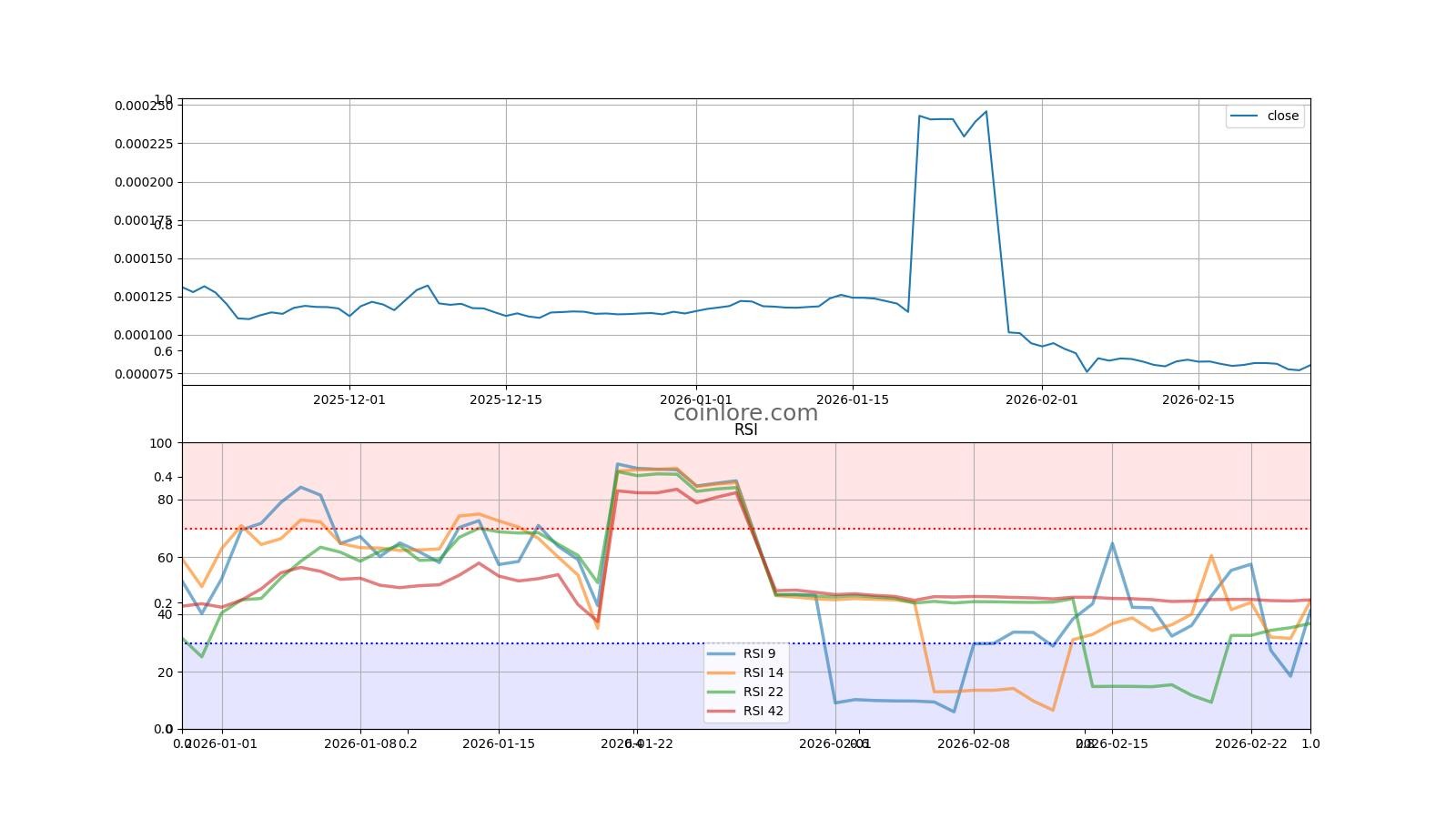 Morpheus Labs RSI indicator