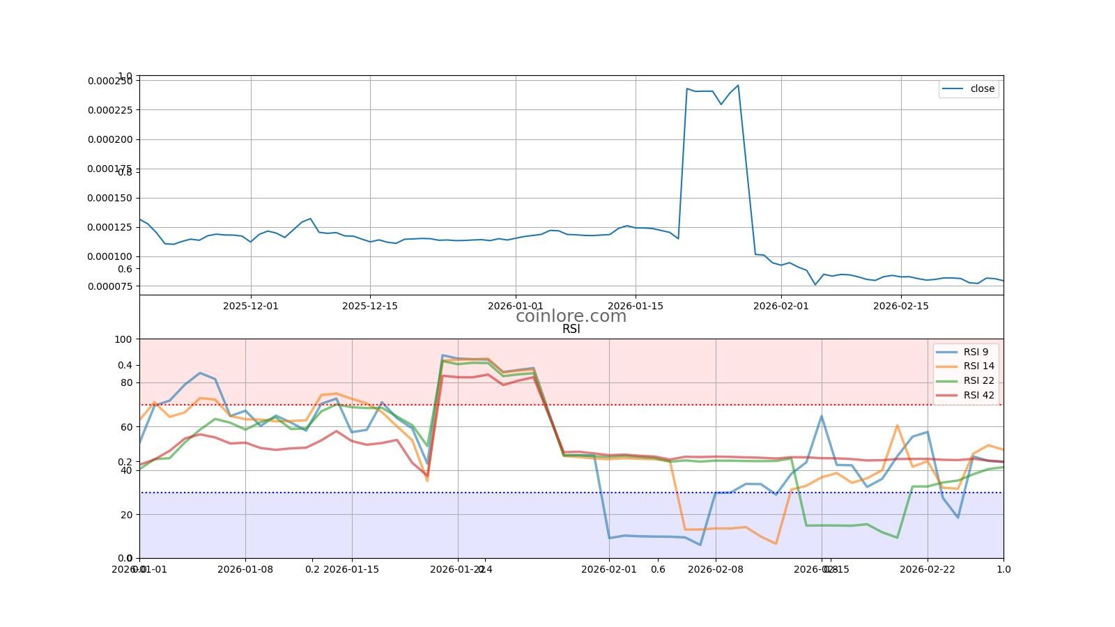 Morpheus Labs RSI indicator