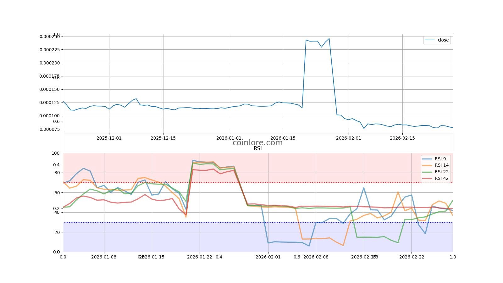 Morpheus Labs RSI indicator