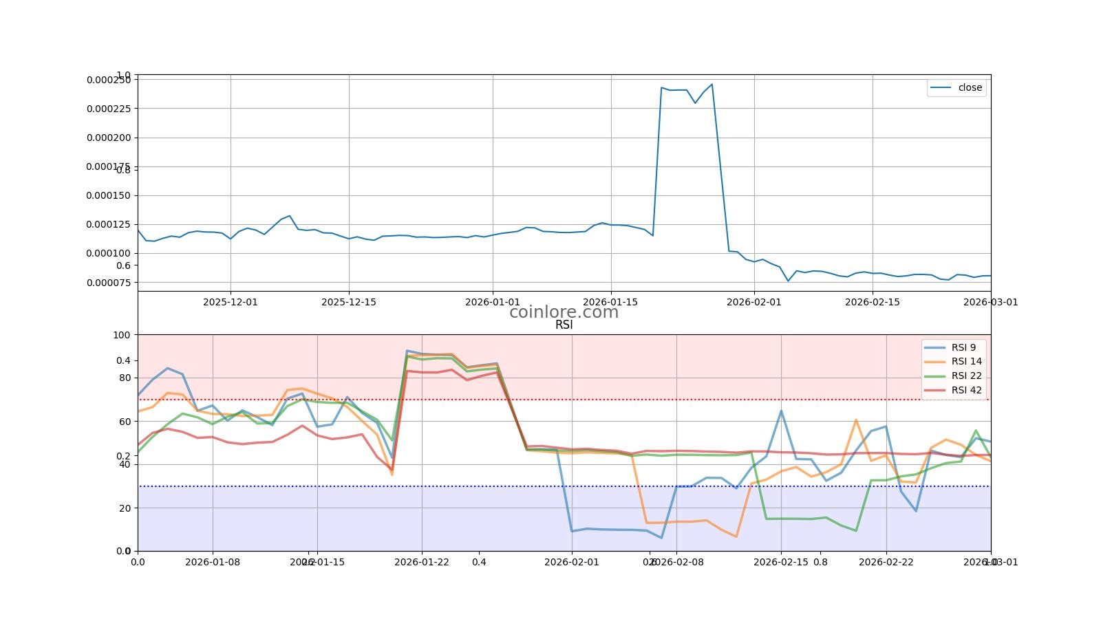 Morpheus Labs RSI indicator