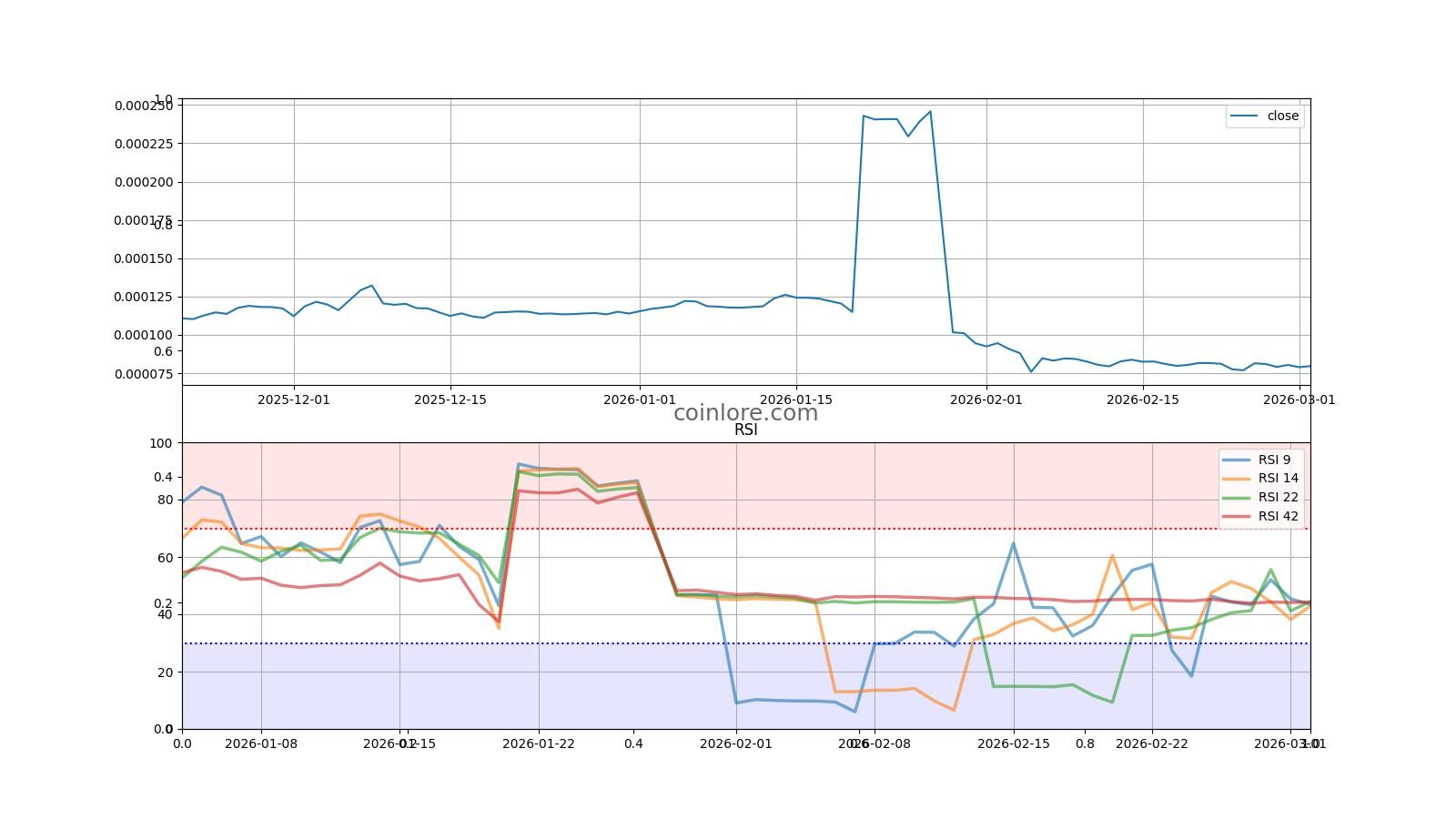 Morpheus Labs RSI indicator