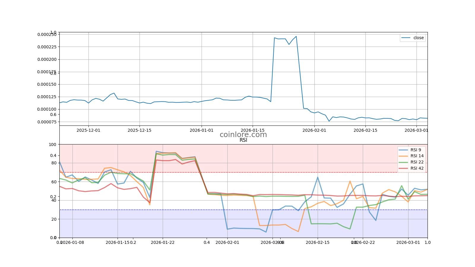 Morpheus Labs RSI indicator