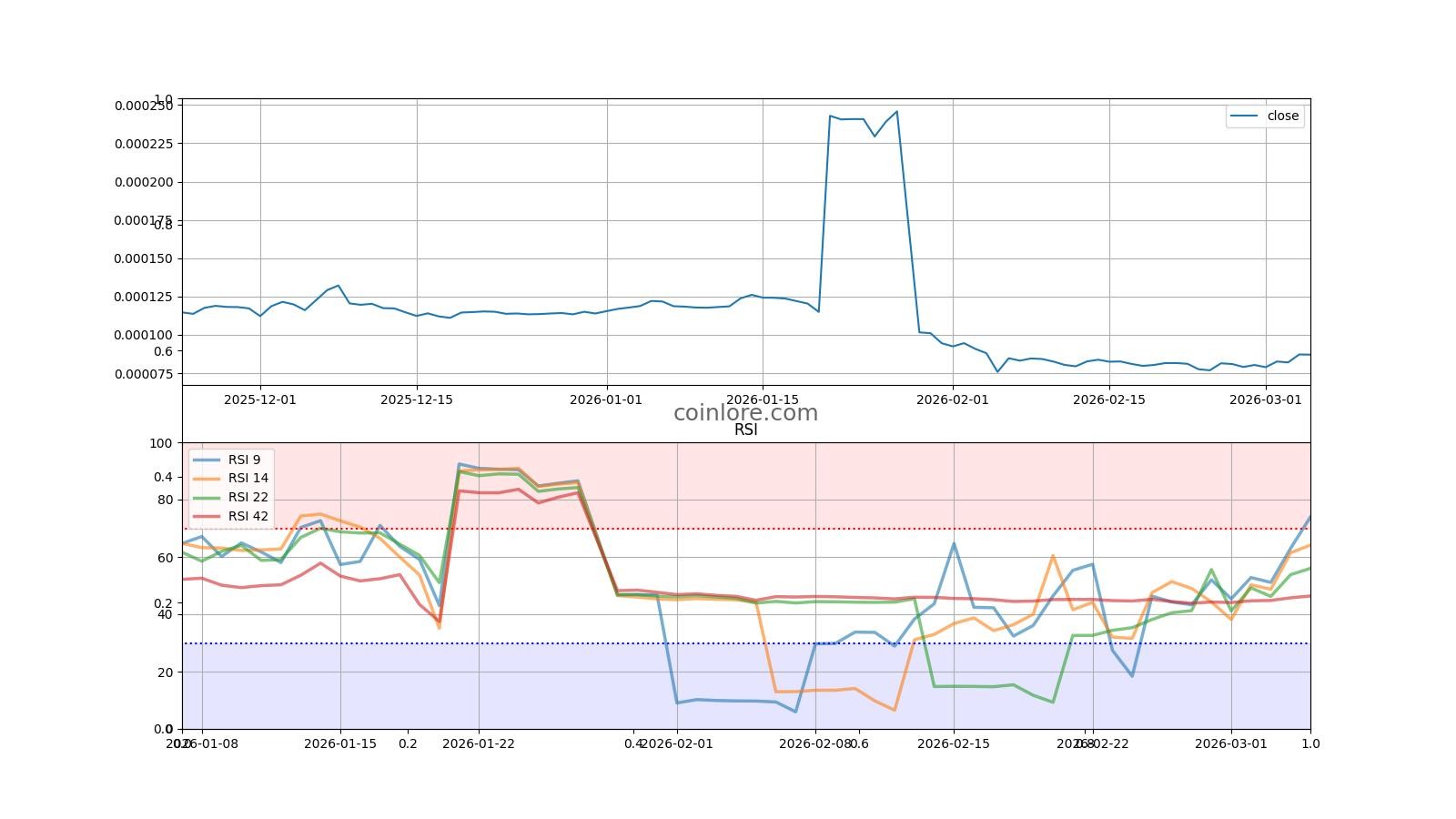 Morpheus Labs RSI indicator