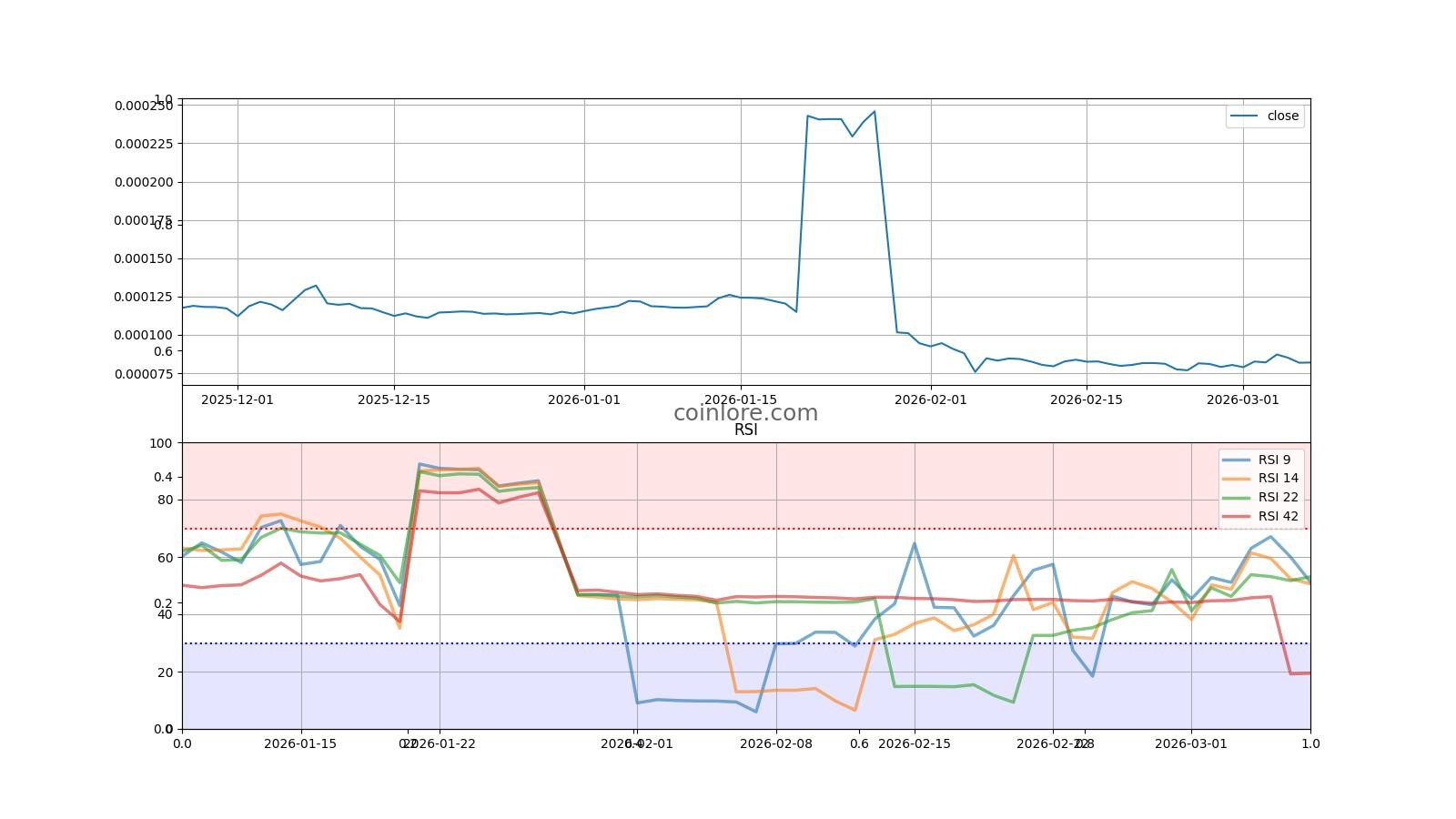 Morpheus Labs RSI indicator