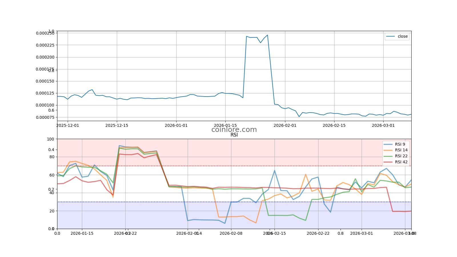 Morpheus Labs RSI indicator