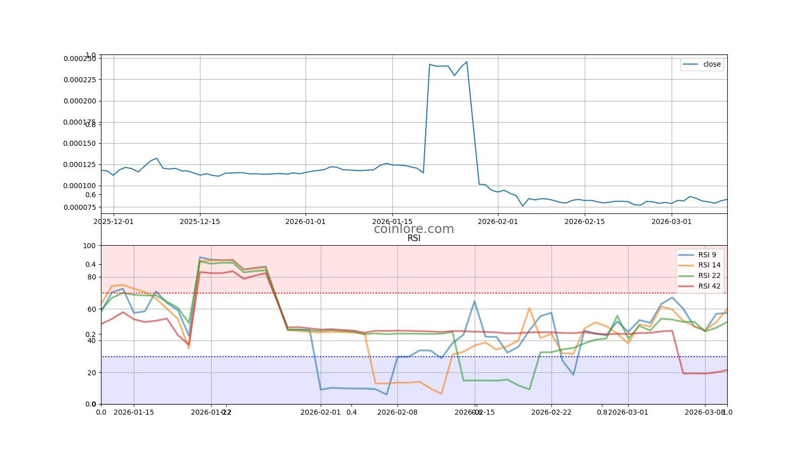 Morpheus Labs RSI indicator