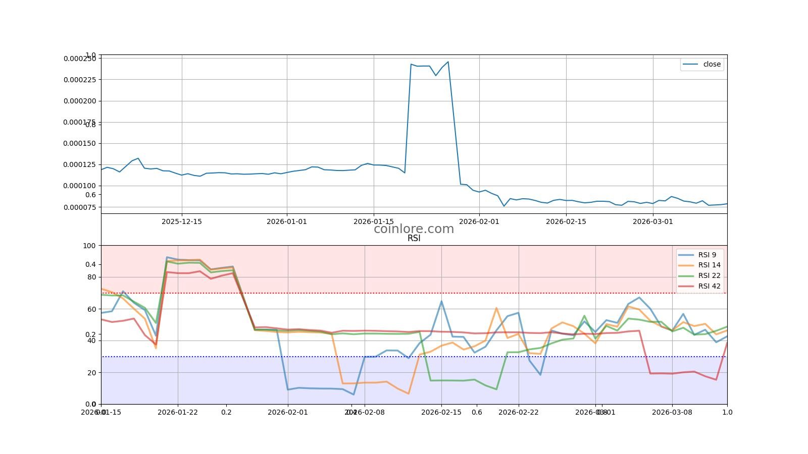 Morpheus Labs RSI indicator