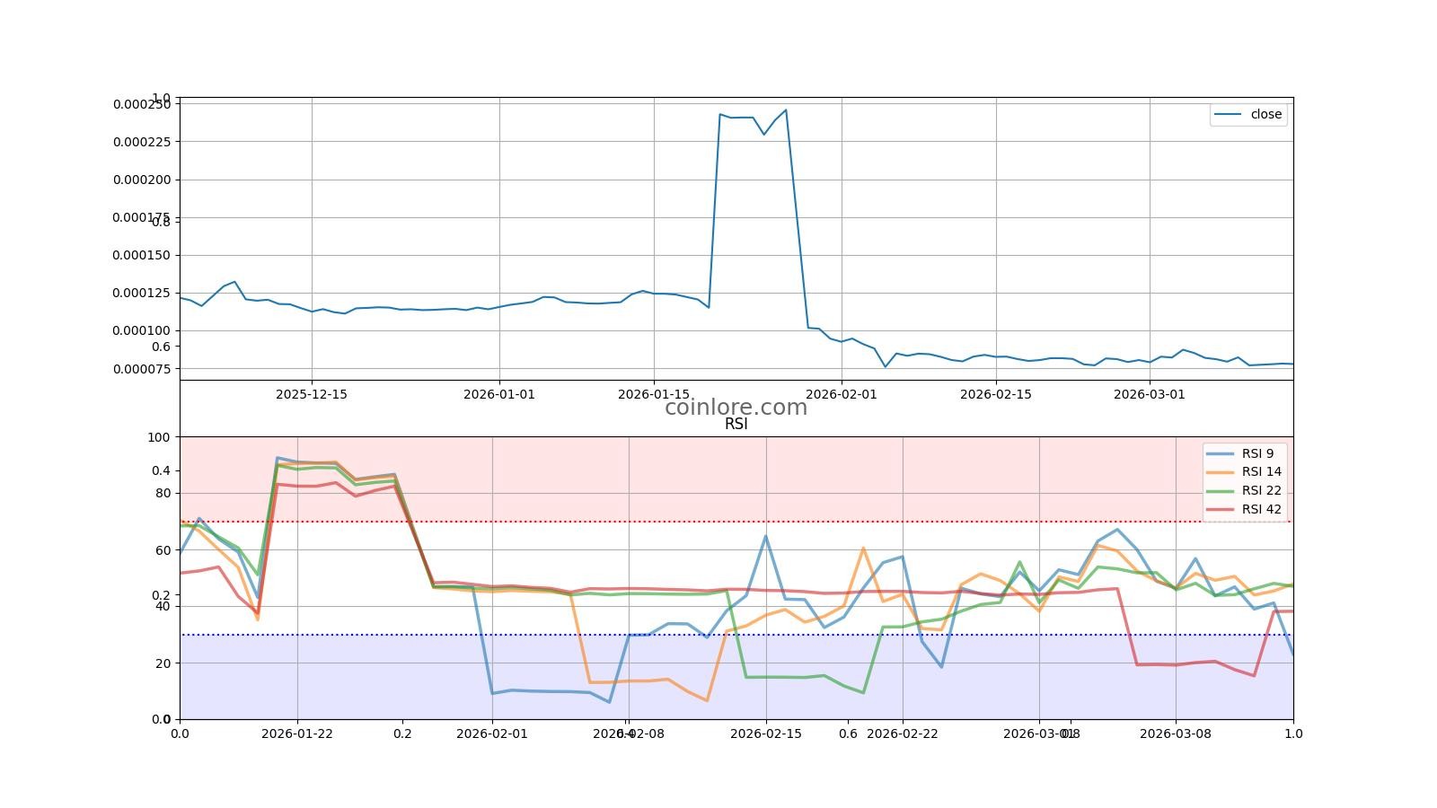 Morpheus Labs RSI indicator