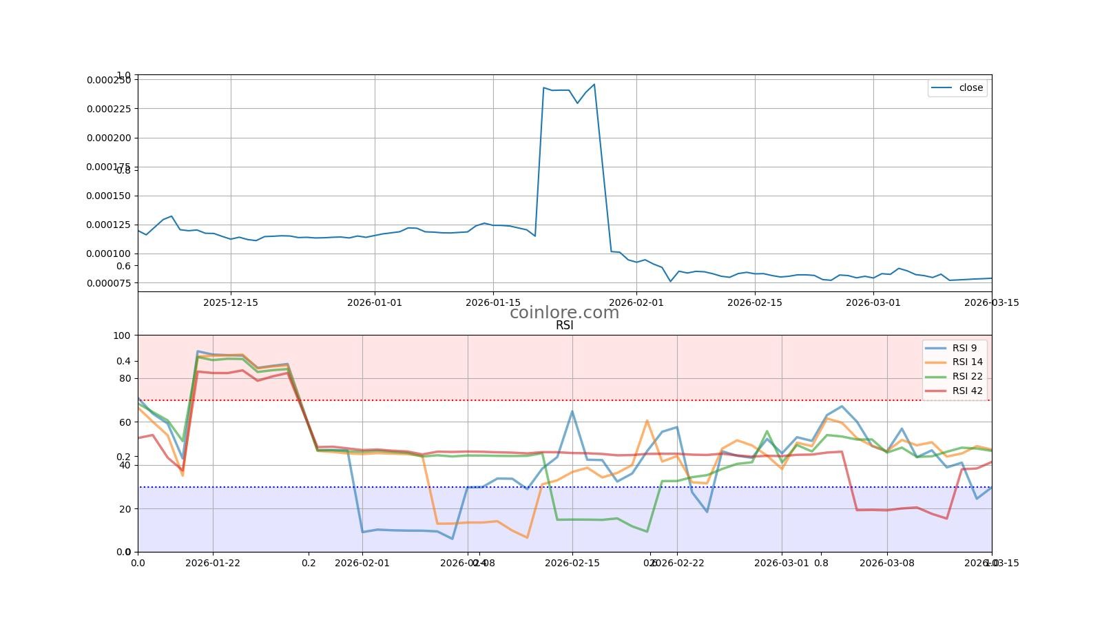 Morpheus Labs RSI indicator
