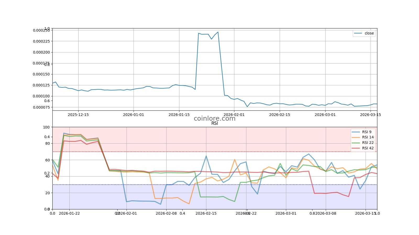 Morpheus Labs RSI indicator