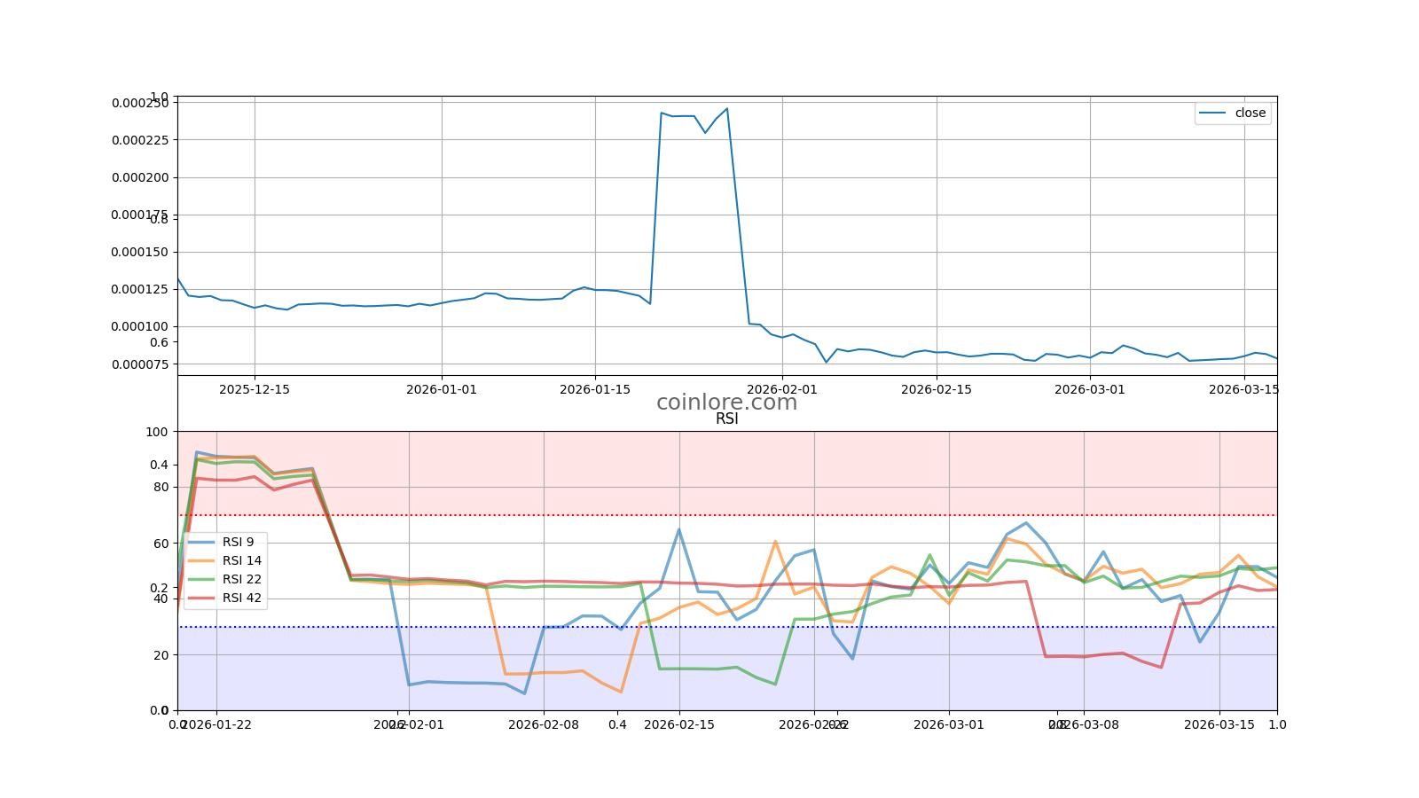 Morpheus Labs RSI indicator