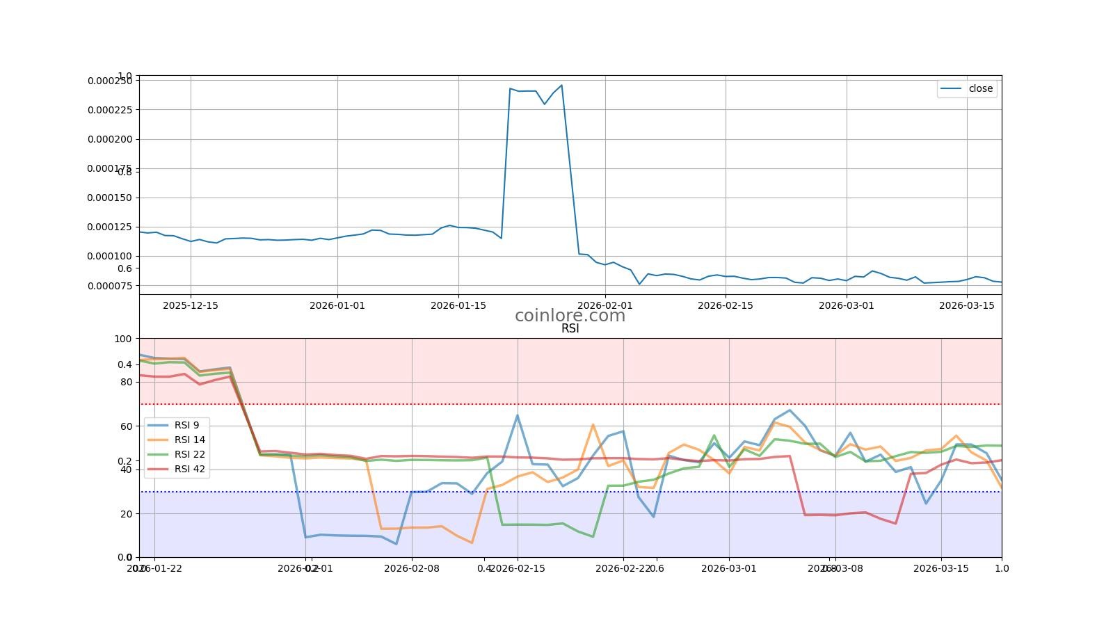 Morpheus Labs RSI indicator