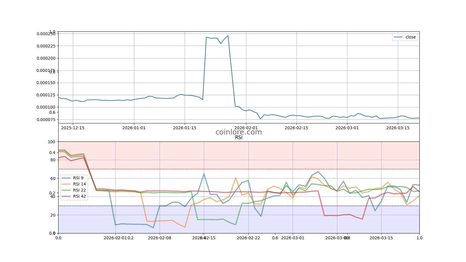 Morpheus Labs RSI indicator