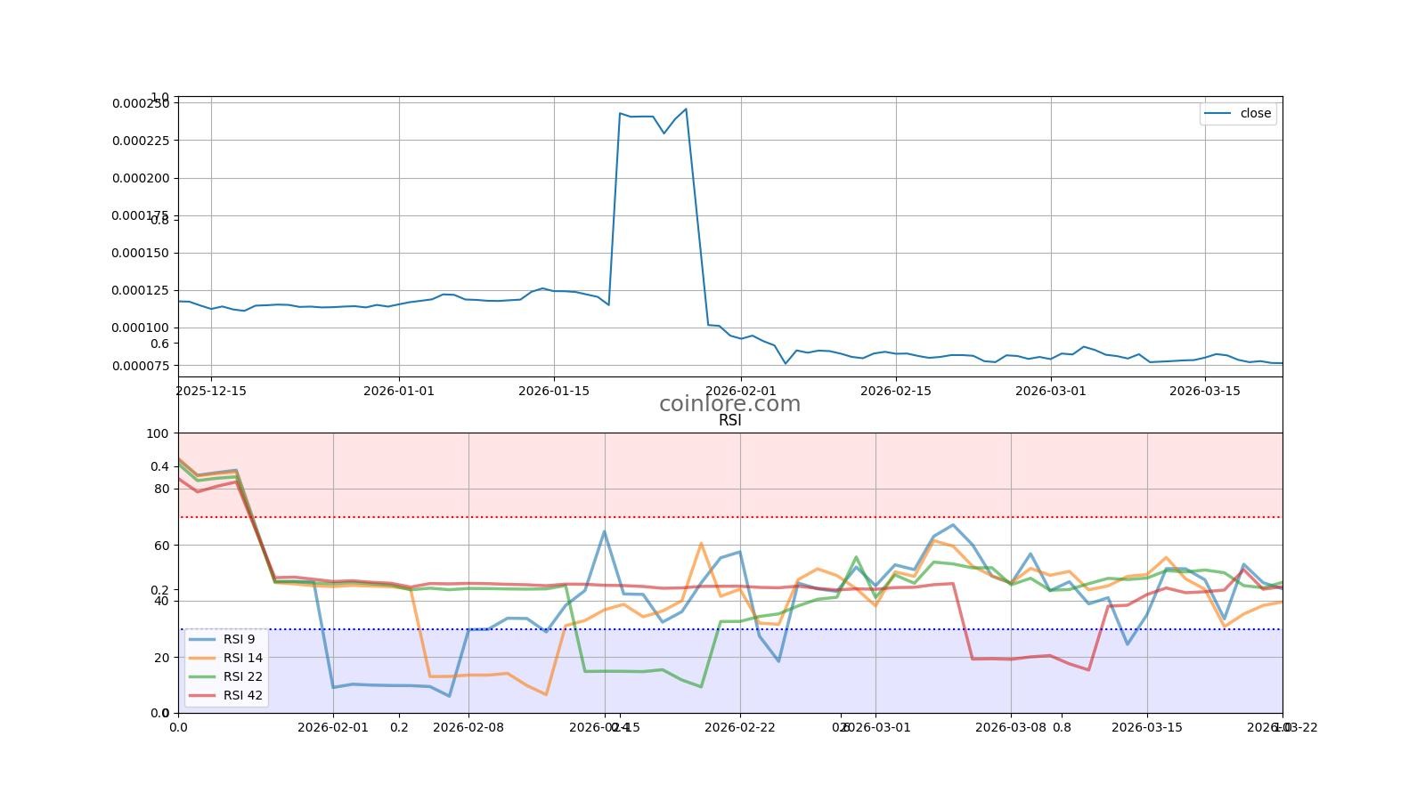 Morpheus Labs RSI indicator