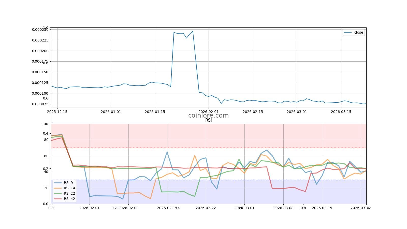 Morpheus Labs RSI indicator