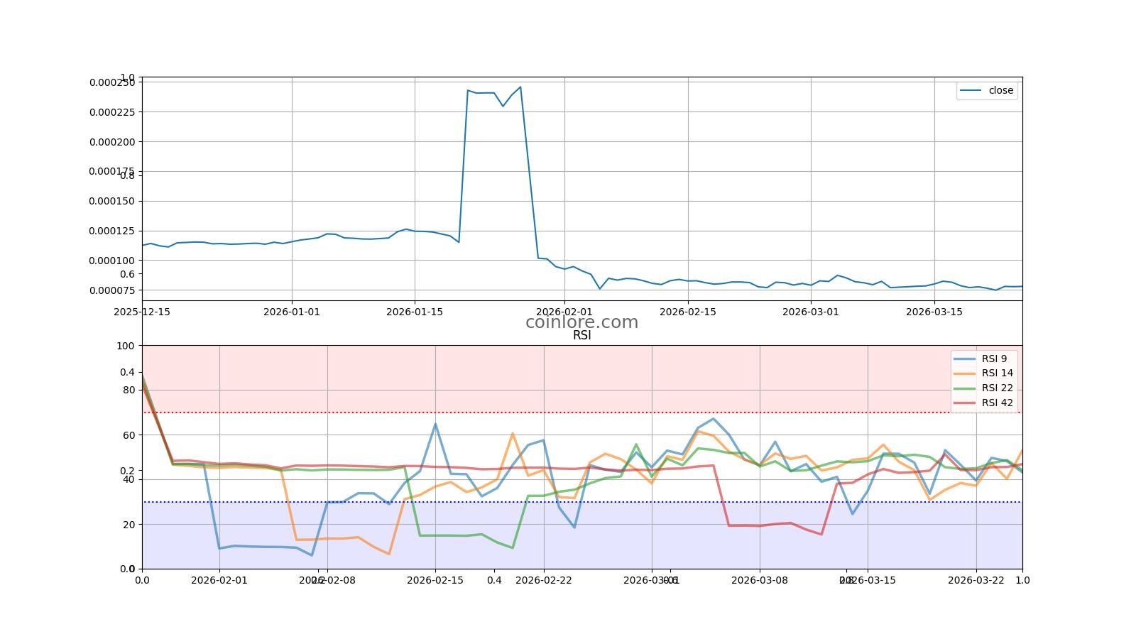 Morpheus Labs RSI indicator