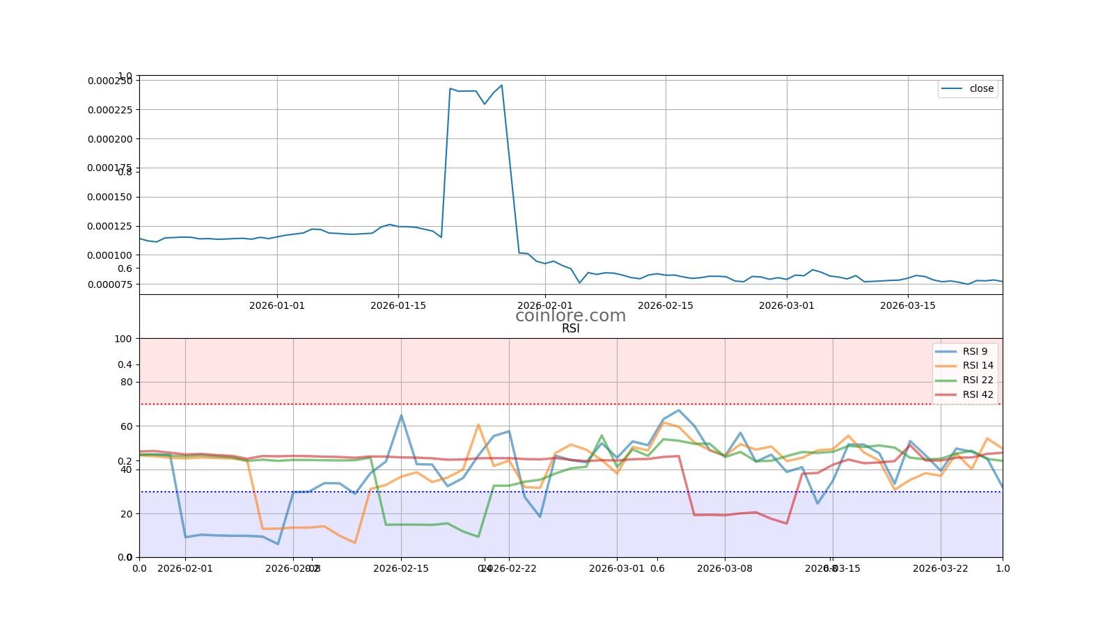 Morpheus Labs RSI indicator