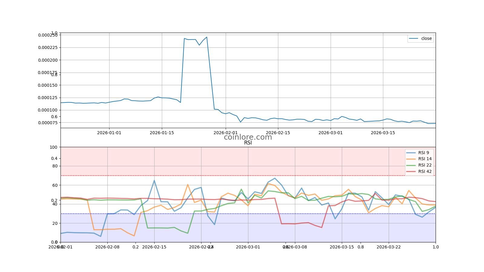 Morpheus Labs RSI indicator