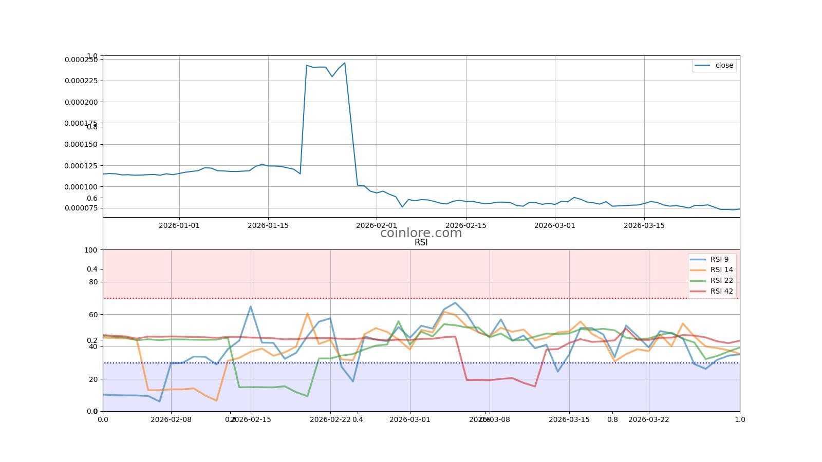 Morpheus Labs RSI indicator