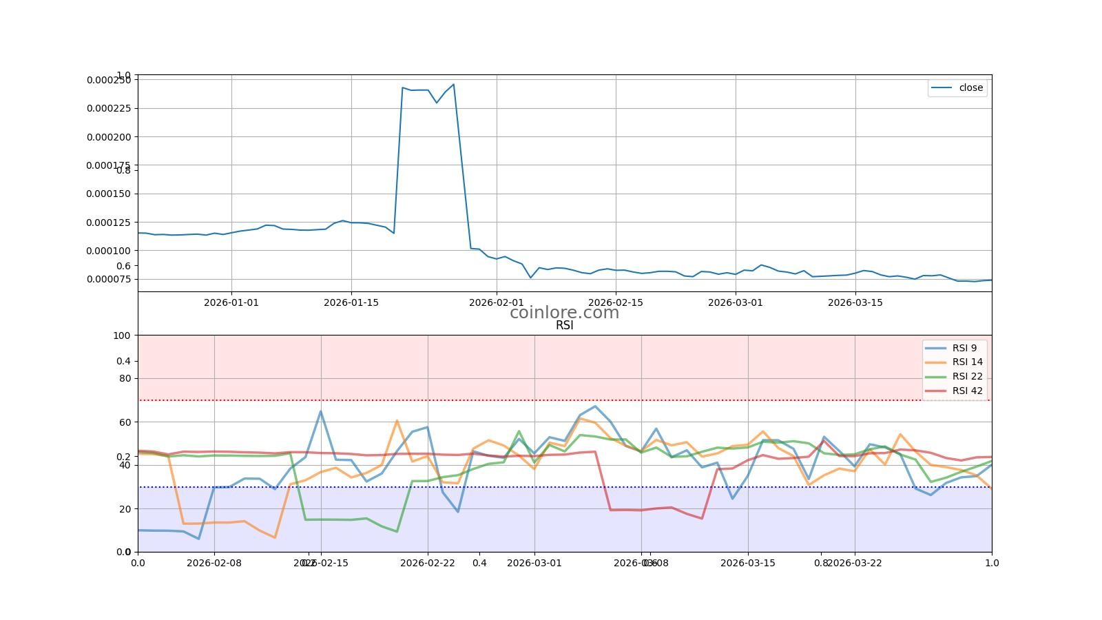 Morpheus Labs RSI indicator