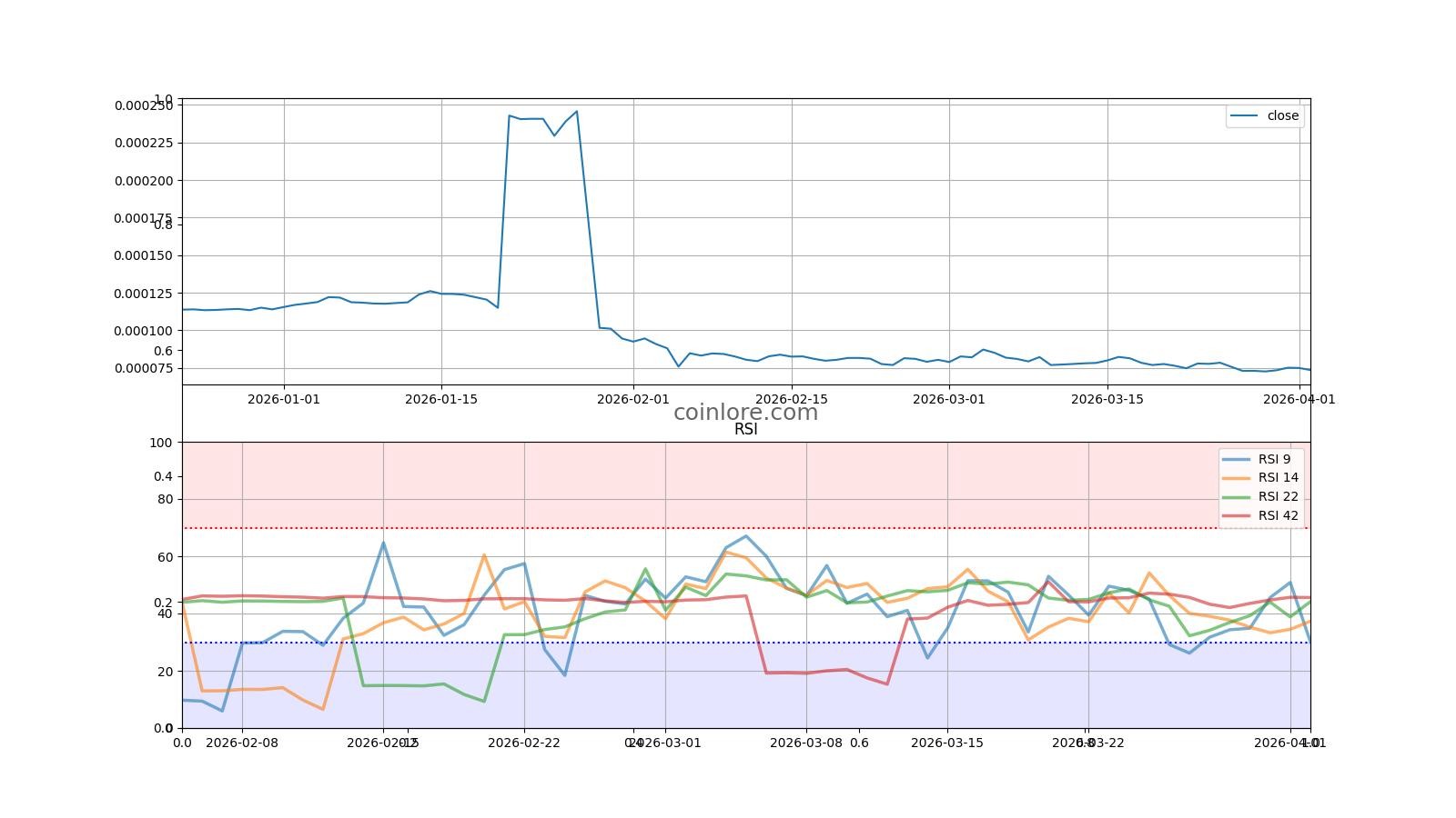 Morpheus Labs RSI indicator