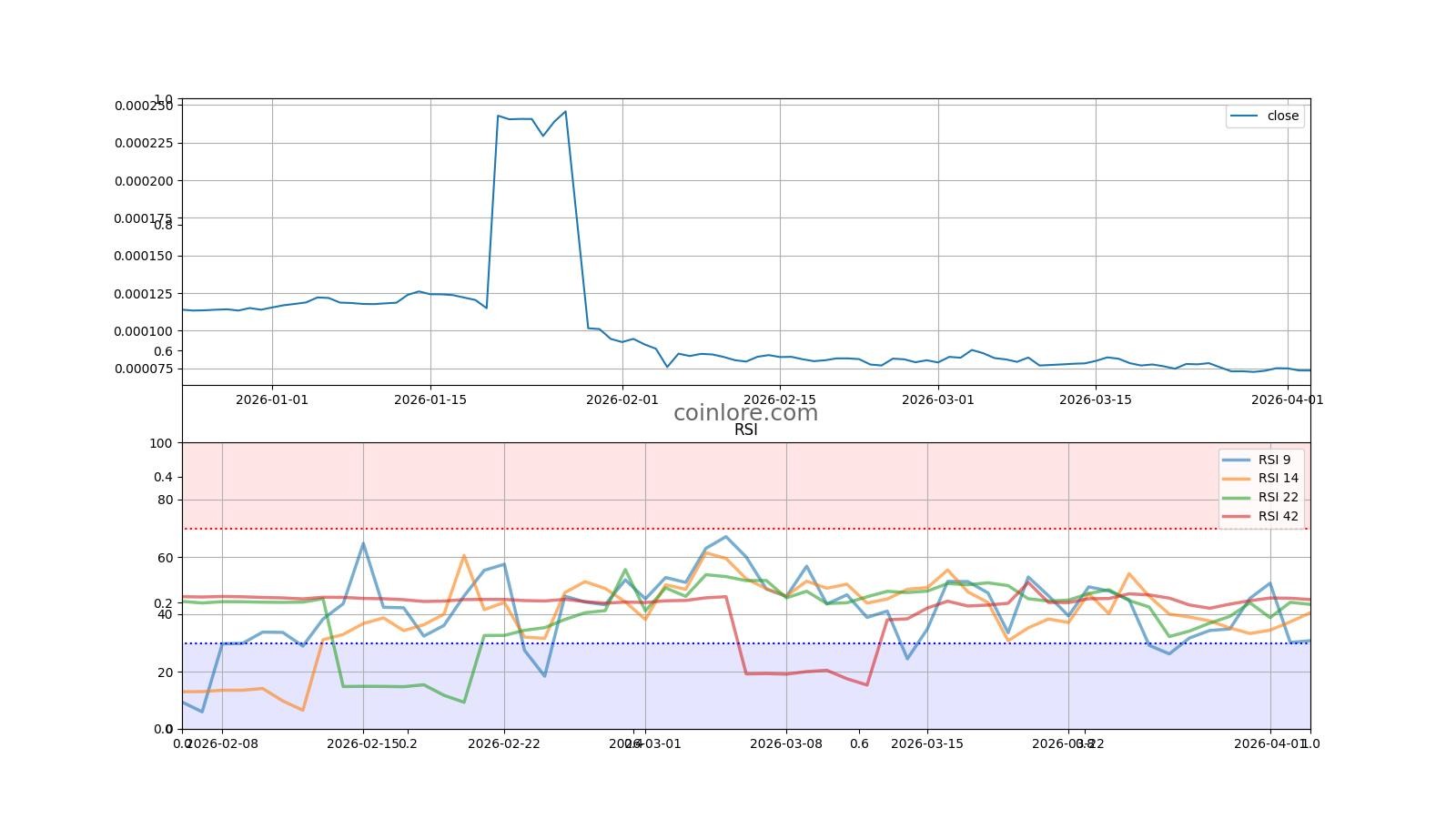 Morpheus Labs RSI indicator