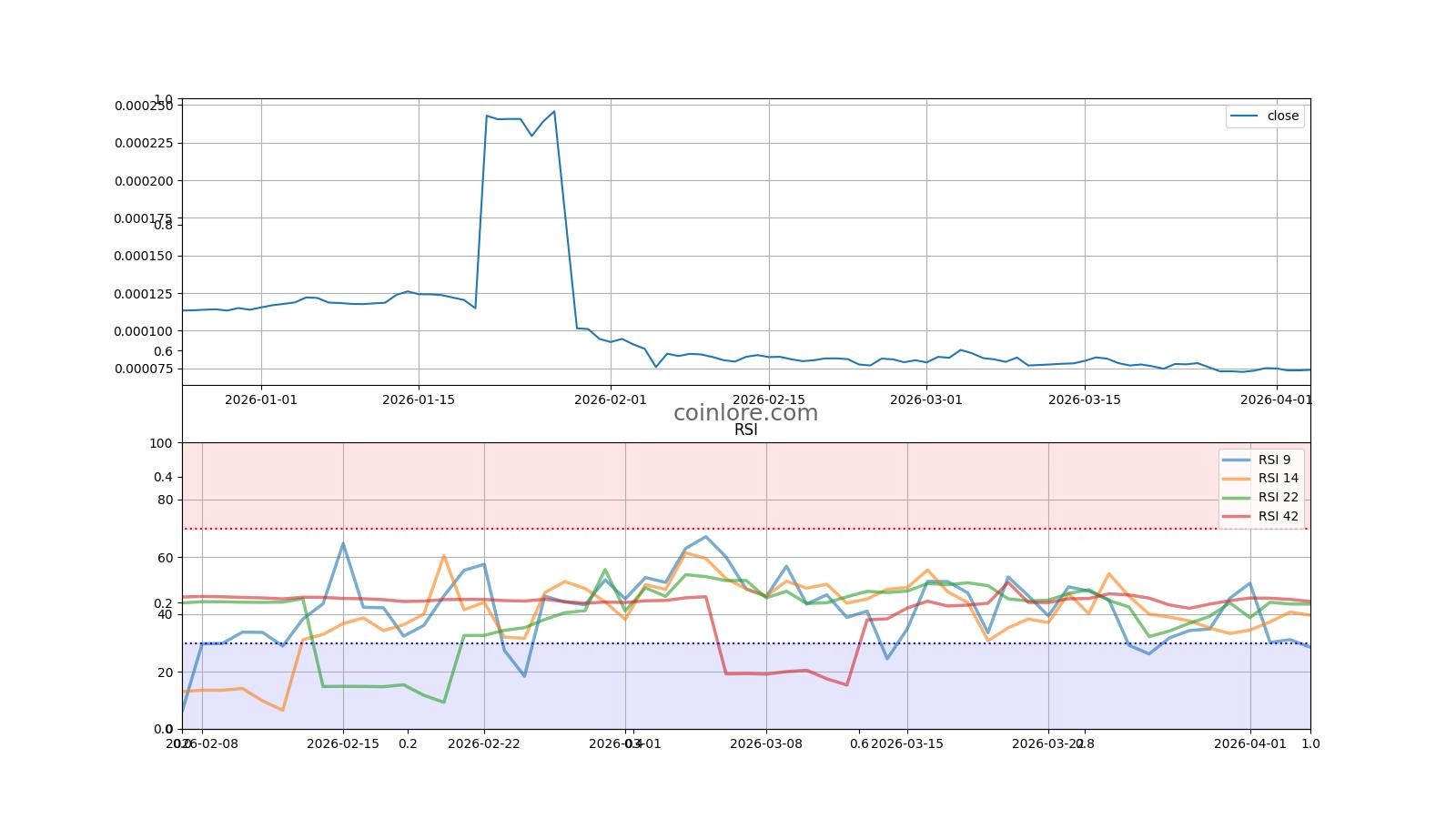Morpheus Labs RSI indicator