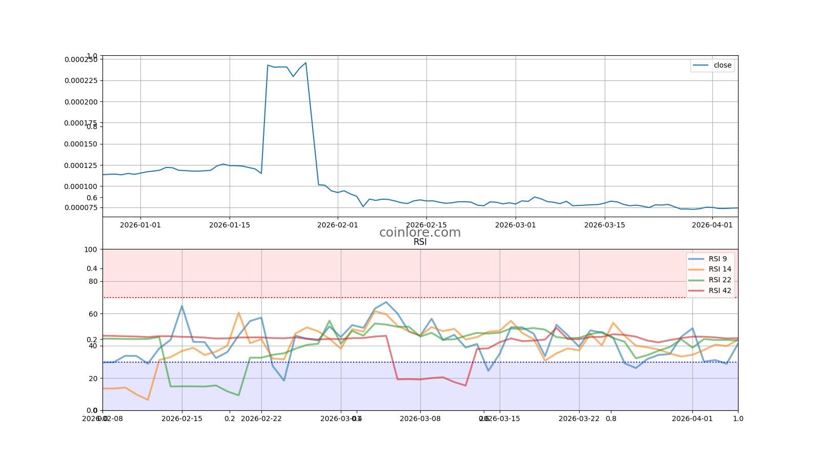 Morpheus Labs RSI indicator