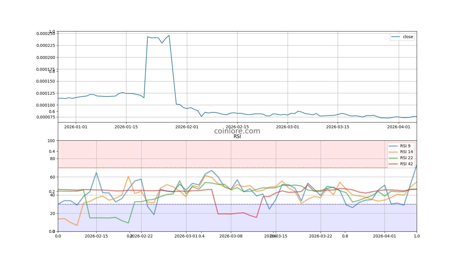 Morpheus Labs RSI indicator