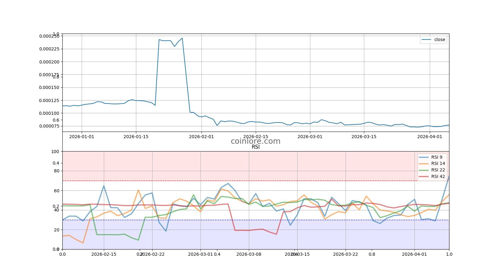 Morpheus Labs RSI indicator