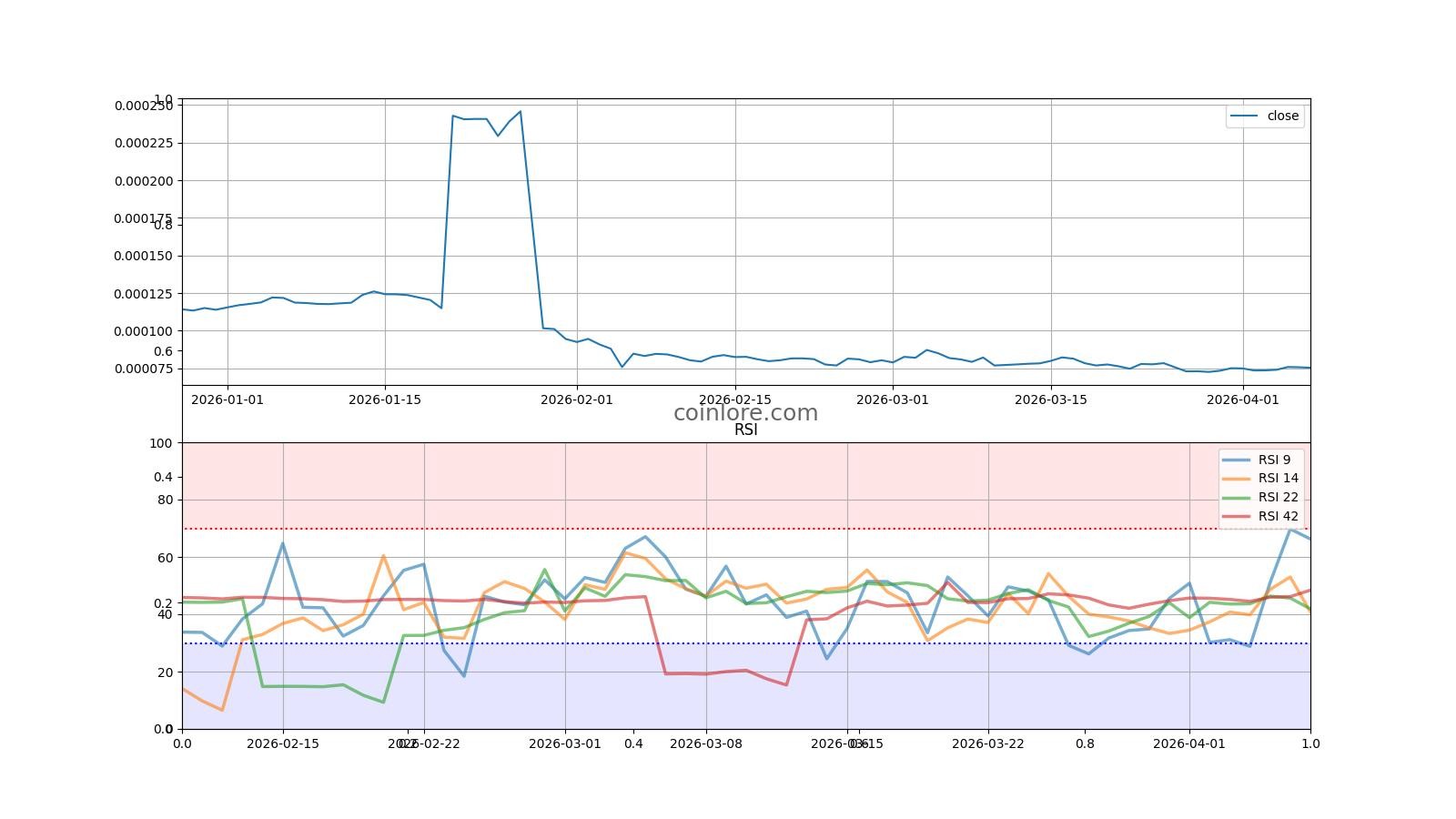 Morpheus Labs RSI indicator
