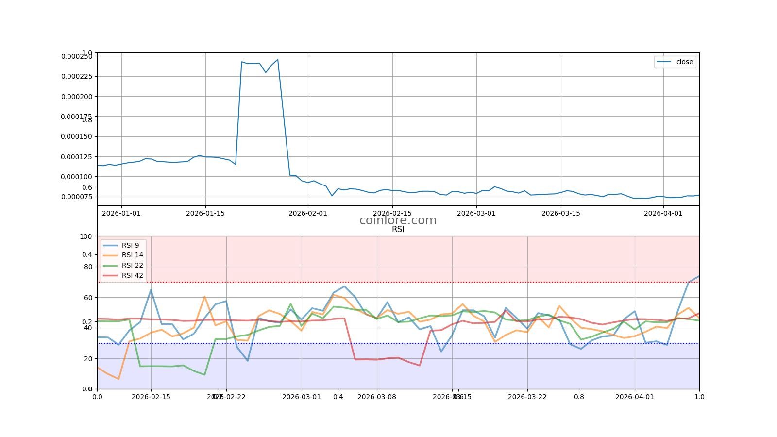 Morpheus Labs RSI indicator