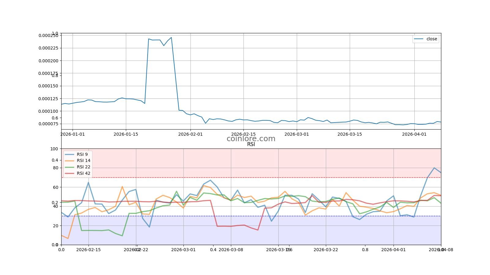 Morpheus Labs RSI indicator