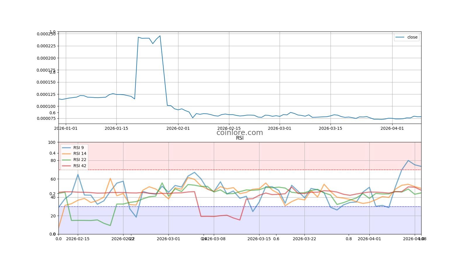 Morpheus Labs RSI indicator