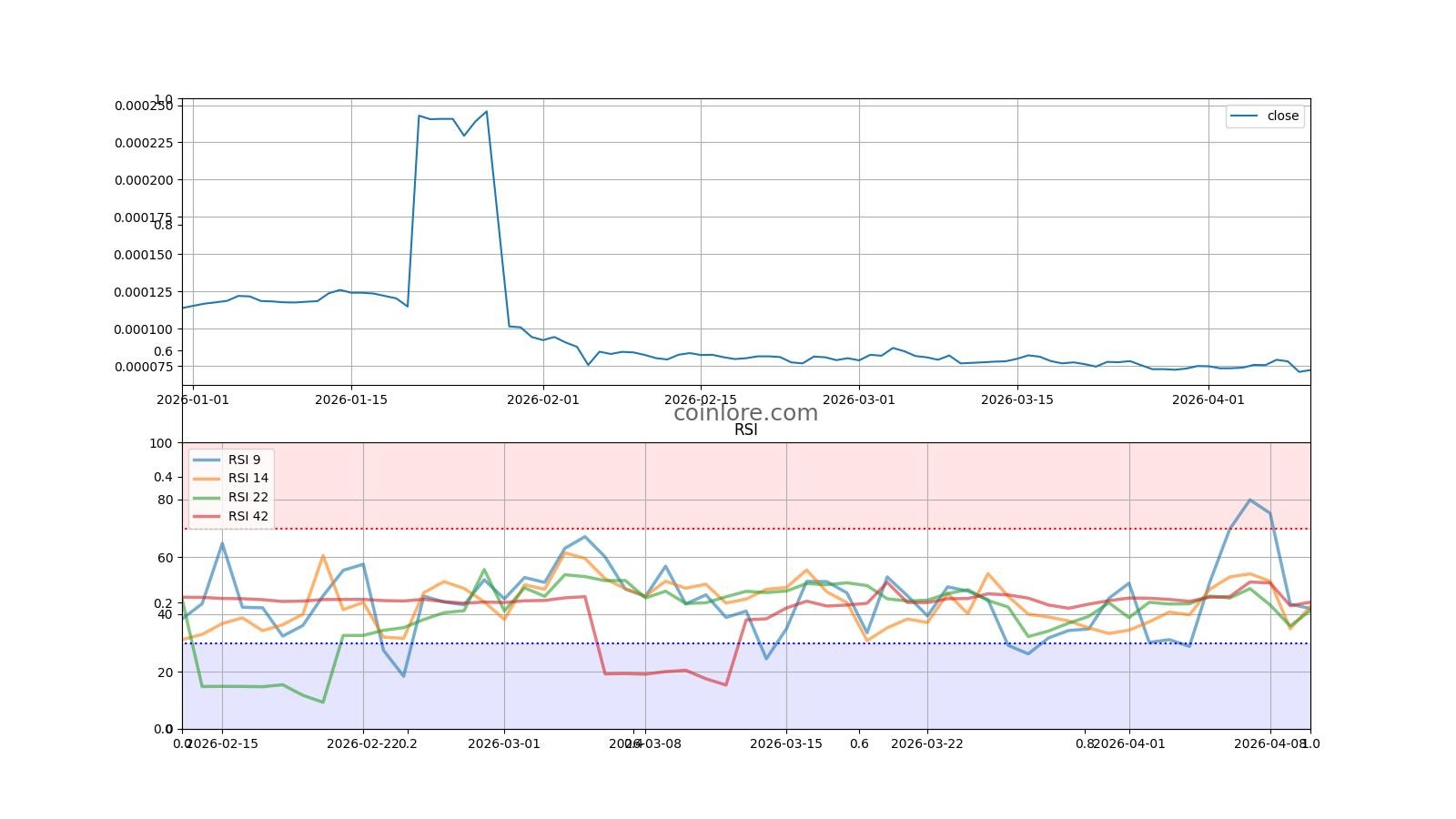 Morpheus Labs RSI indicator